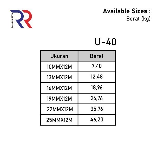 BESI BETON ULIR SNI 16mm x 12m LS (U-420) | Sutindo Store