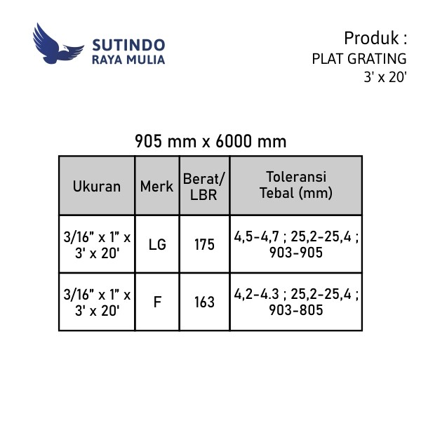 Grating Besi 3/16” x 1” x 3' x 20' LG | Sutindo Store