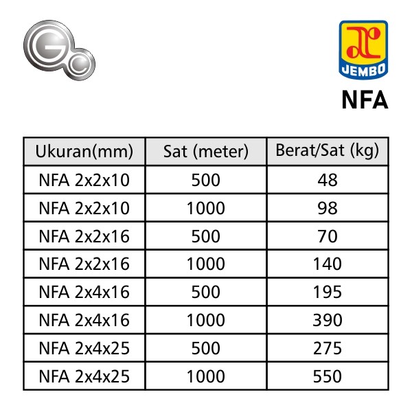 Kabel Listrik Jembo NFA2X 2 x 10MM x 500 M | Sutindo Store