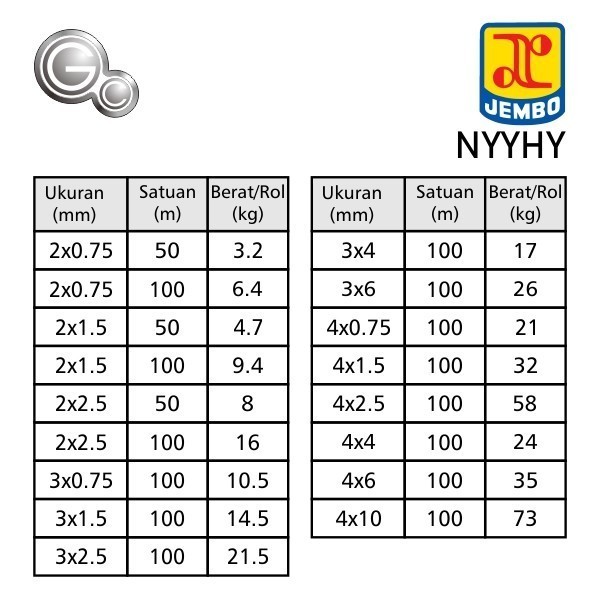 Kabel Listrik Jembo NYYHY 4 x 0.75MM x 100 M | Sutindo Store