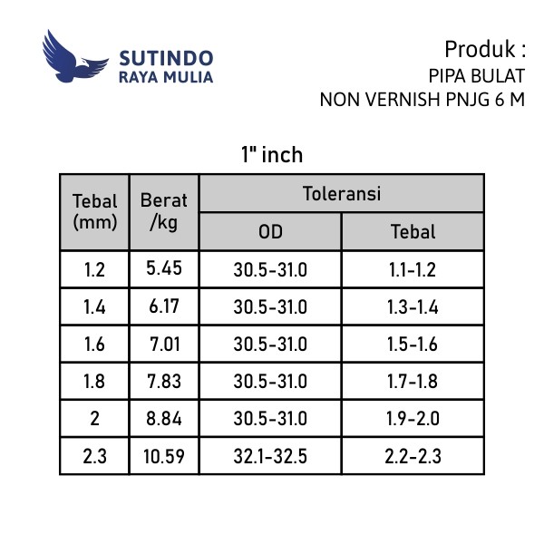 Pipa Besi Hitam Tipis 1 inch x 1.2MM x 6M | Sutindo Store