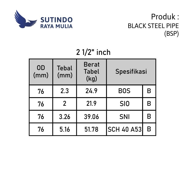 Pipa Besi Seamless SCH 40 2 1/2 In x 6 M | Sutindo Store