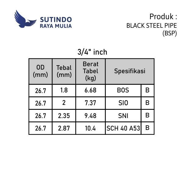 Pipa Besi Seamless SCH 40 3/4 In x 6 M | Sutindo Store