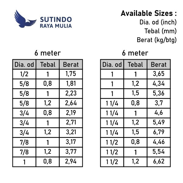 Pipa Stainless Kilap SS 201 1 Inch x 0.8 MM x 6M | Sutindo Store