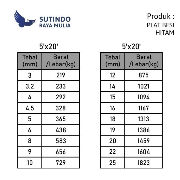Plat Besi 4MM X 5' X 20' | Sutindo Store