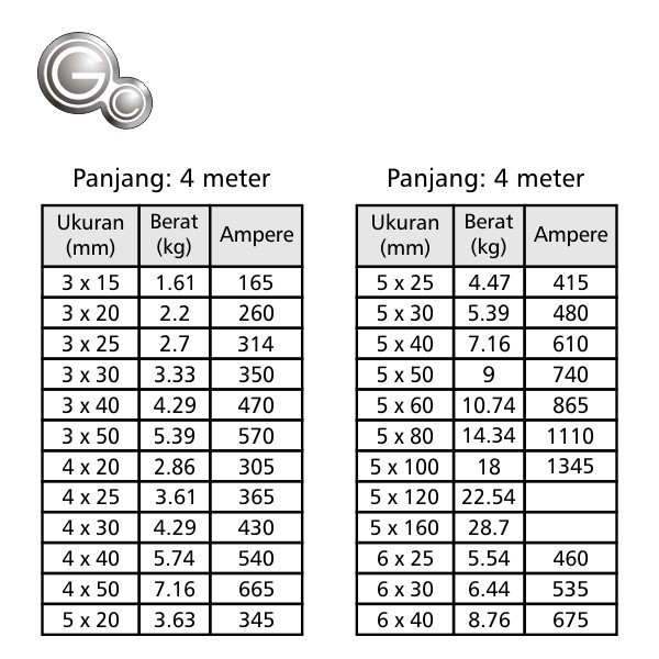 Strep Tembaga 3MM x 30M x 4M | Sutindo Store