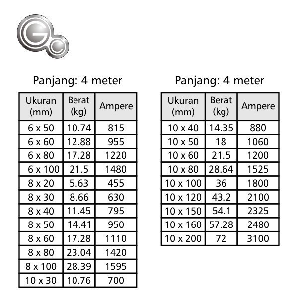 Strep Tembaga 4MM x 40M x 4M | Sutindo Store
