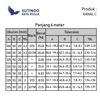 BESI KNL CNP 75X45X2.3MMX6M | Sutindo Store