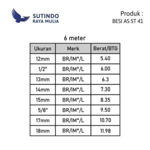 AS BESI ST41 1/2" X 6M BR | Sutindo Store