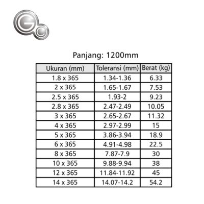 Plat Kuningan 2MM x 1M x 2M | Sutindo Store